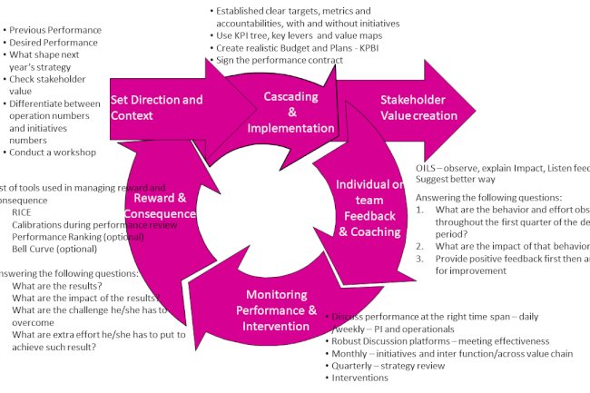 Manpower Optimisation - Jasmiza Solutions Blog